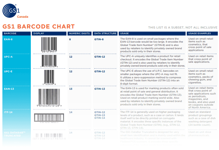 How To Leverage GS1 Barcodes For Outstanding Food Traceability How To Leverage GS1 Barcodes For Outstanding Food Traceability